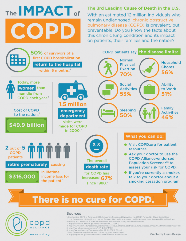 Act on COPD